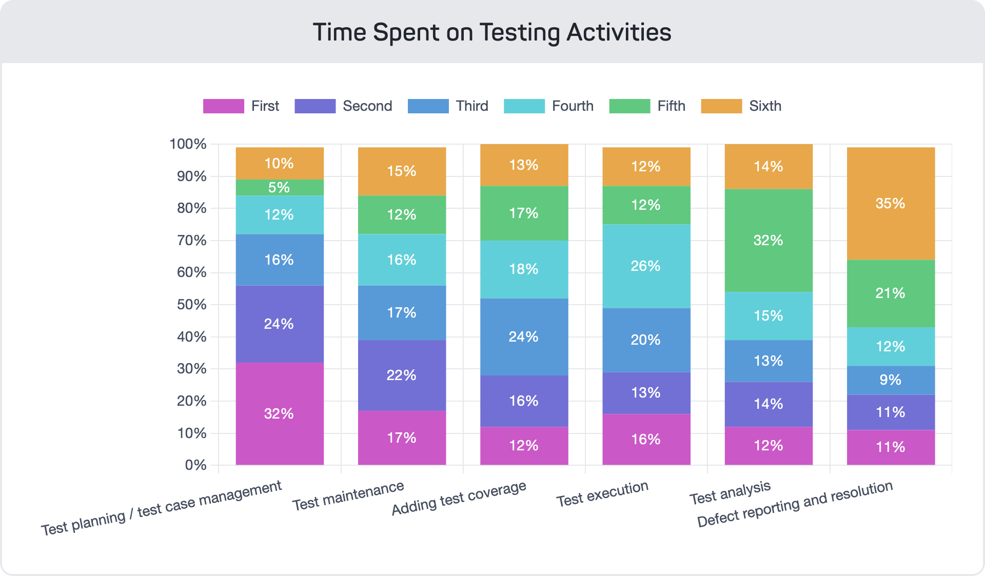 3 Software Testing Scaling Challenges And Solutions Mabl